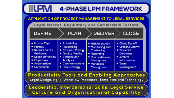 IILPM 4-phase-legal-project-management-framework - Legal Project ...